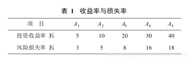 利用python求解线性规划问题以及模糊线性规划问题模糊线性优化 Python Csdn博客