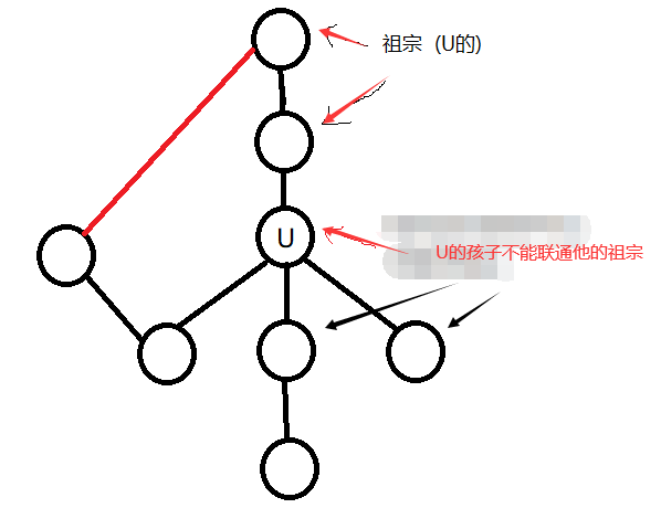 tarjan算法总结 (强连通分量+缩点+割点)，看这一篇就够了~_强连通分量切割-CSDN博客