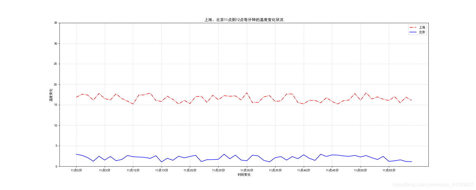Python常用模块一 —— Matplotlib示例完整代码matplotlib示例代码 Csdn博客 6825