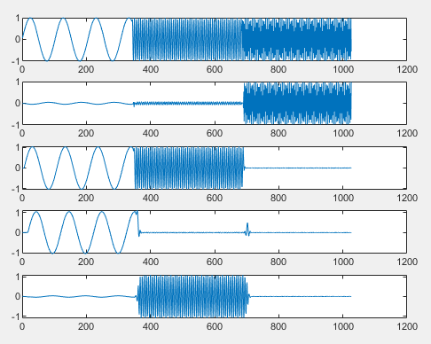 matlab简单分析离散小波变换_wprocef-CSDN博客
