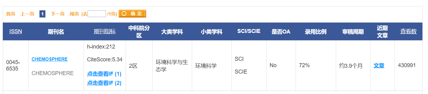 交通运输SCI、EI、ISTP简介_istp引用次数-CSDN博客