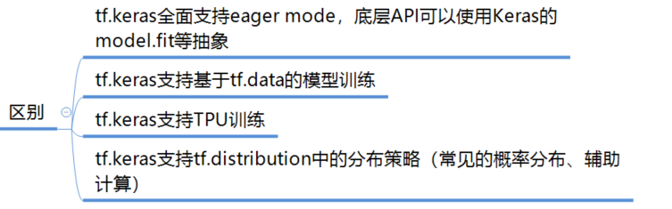TensorFlow2.0入门到进阶2.1 —— 一文轻松搞懂Keras神经网络（理论+实战）_tensorflow keras原理公式-CSDN博客