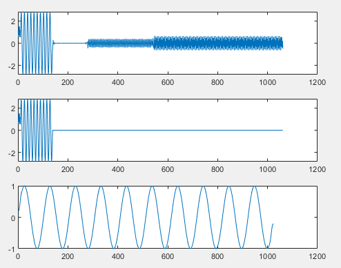 matlab简单分析离散小波变换_wprocef-CSDN博客