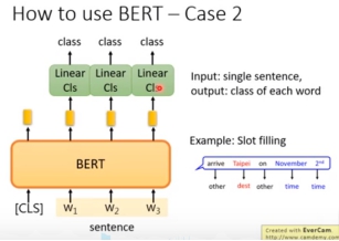 BERT模型结构，预训练，应用_bert预训练模型下游应用-CSDN博客
