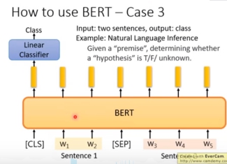 BERT模型结构，预训练，应用_bert预训练模型下游应用-CSDN博客