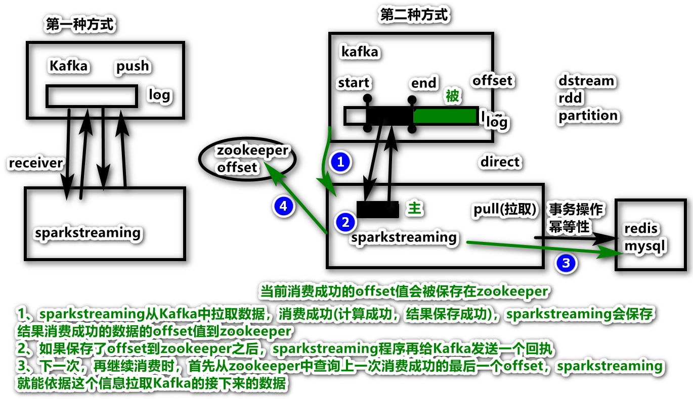 SparkStream_spark stream-CSDN博客