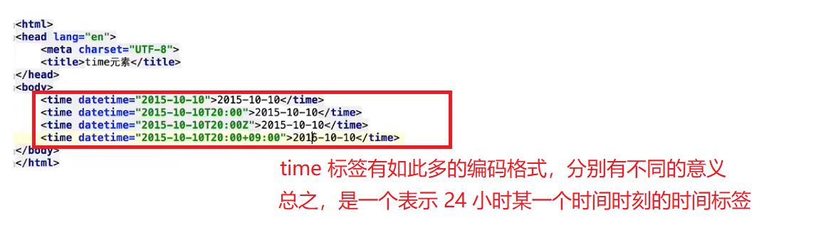 HTML 学习之：新增主体结构元素 article / section /nav / aside / time / pubdate_html中section中嵌套article-CSDN博客