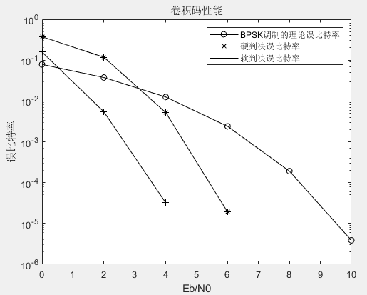 matlab实现卷积编码与viterbi译码_matlab vitdec用法-CSDN博客