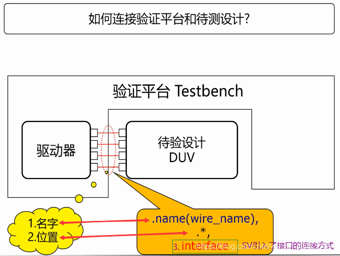 Sv的接口应用——interfacesv Interface Csdn博客