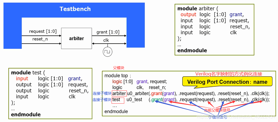 Sv的接口应用——interfacesv Interface Csdn博客