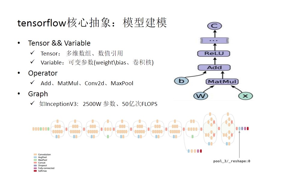 当Spark遇上TensorFlow分布式深度学习框架原理和实践_tensorflow spark-CSDN博客