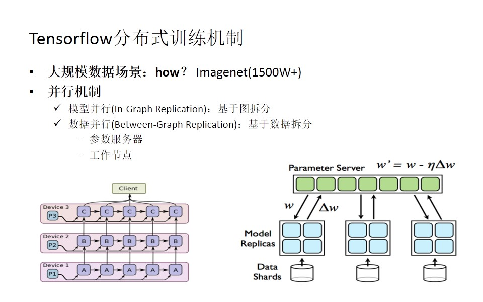 当Spark遇上TensorFlow分布式深度学习框架原理和实践_tensorflow spark-CSDN博客