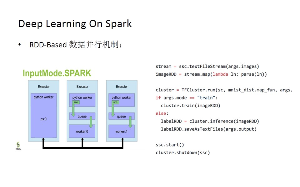 当Spark遇上TensorFlow分布式深度学习框架原理和实践_tensorflow spark-CSDN博客