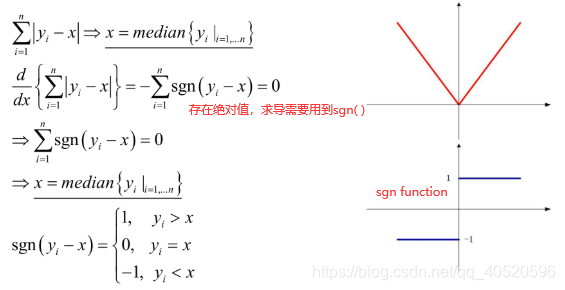 机器学习三回归问题之robust Regressionpython Robust Regression Csdn博客