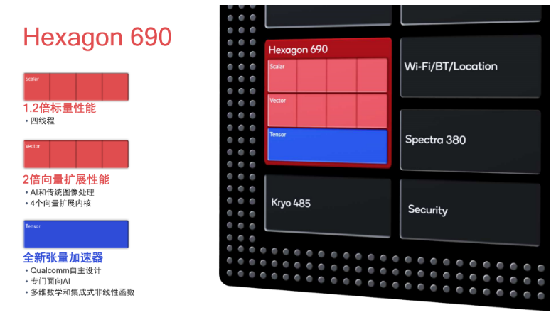 高通HTA简介_hexagon 690-CSDN博客