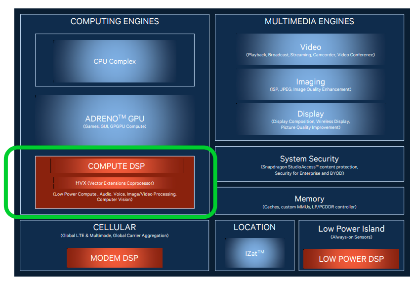 高通HVX简介-CSDN博客