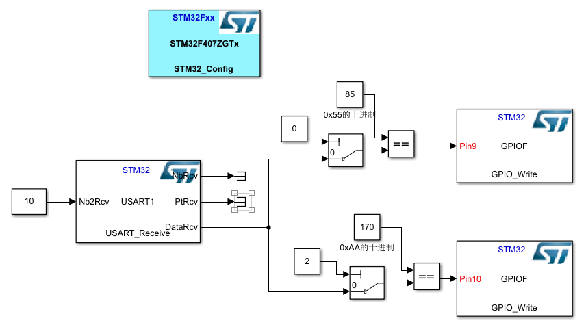 Labview与STM32串口通讯--基于Simulink代码生成_labview-2020 stm32f1-CSDN博客