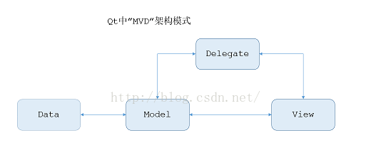 Qt 用 MVD(model view delegate) 模式 把图片变为灰度像素点 [官方Example]_mvd模式-CSDN博客