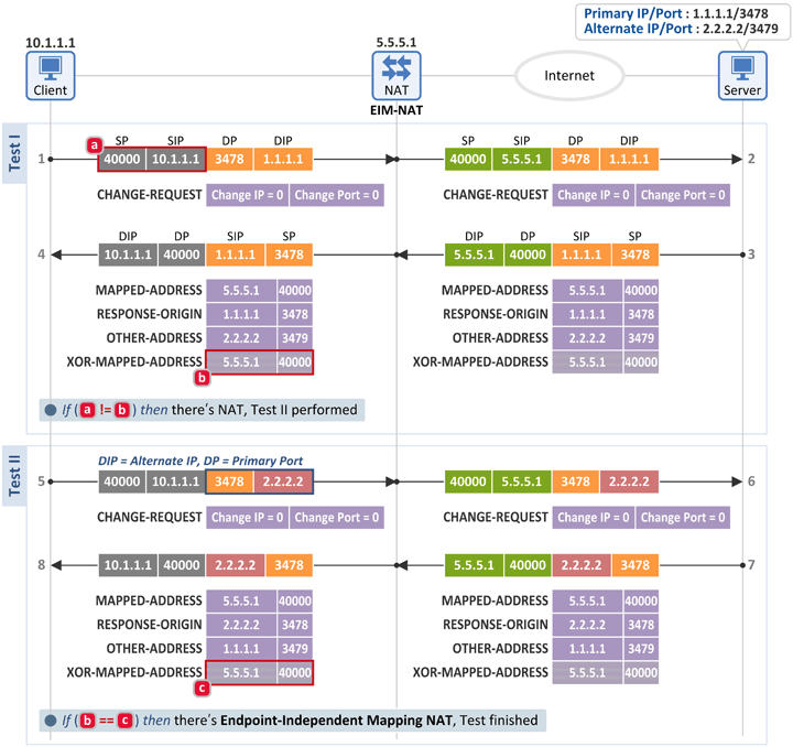 STUN协议解析_rfc5780-CSDN博客