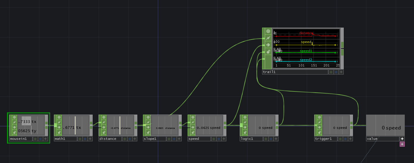 【TouchDesigner笔记】NO.2_touchdesiger里的level-CSDN博客