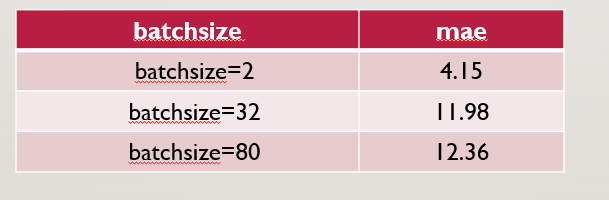 pytorch 的L1Loss 的计算方式和MAE 的计算方式的差异点_pytorch中nn.l1损失和mae损失有区别吗-CSDN博客