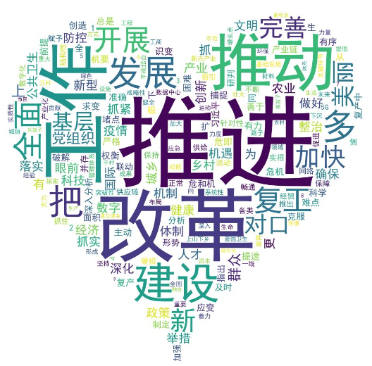 Python使用tkinter库实现自定义的词云图和top10词频统计与学习效率有关词云图 Csdn博客 