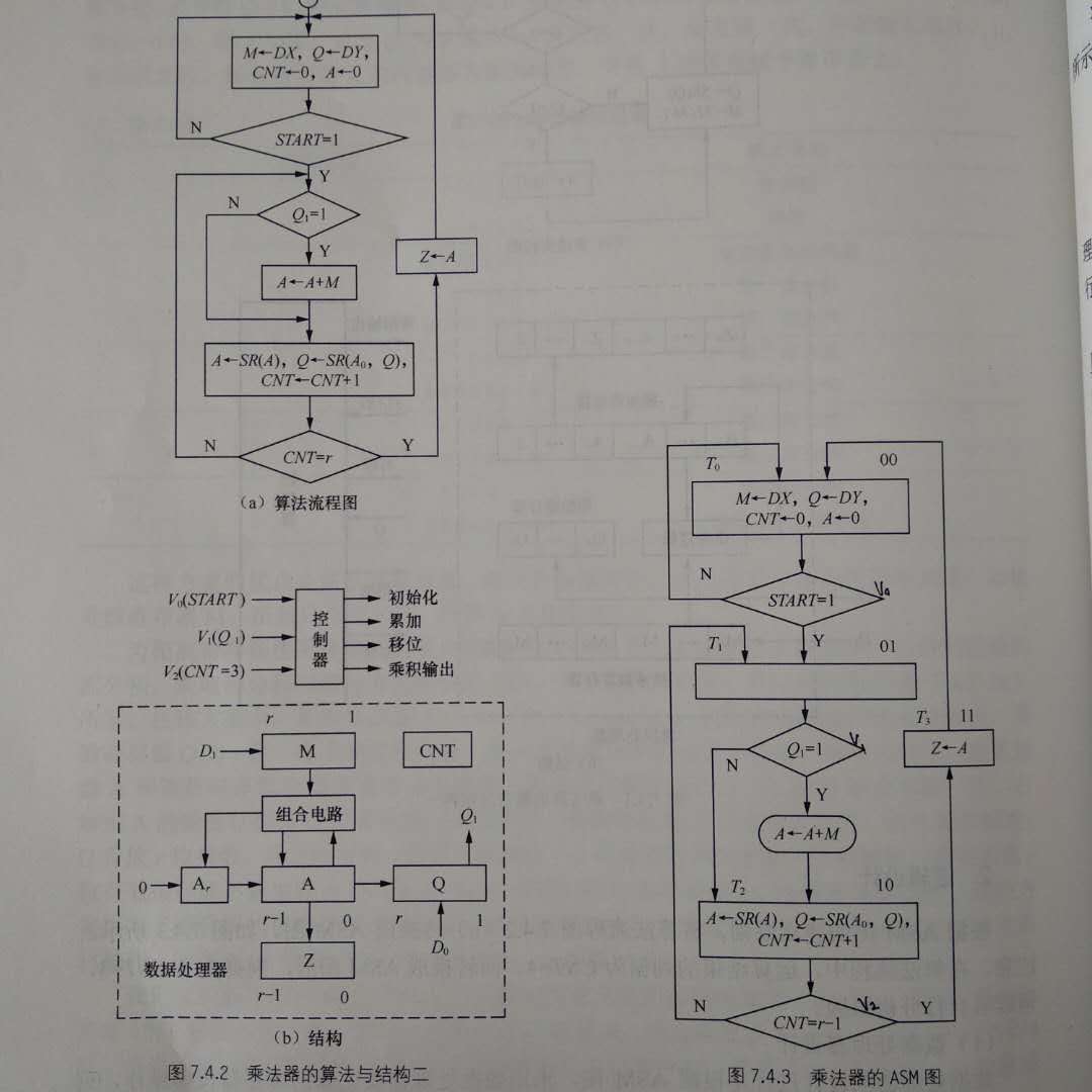 VHDL（二）：二进制乘法器设计原理及代码-CSDN博客