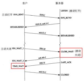 TCP连接CLOSE_WAIT和TIME_WAIT状态学习总结_tomcat的tcp连接空闲时间-CSDN博客