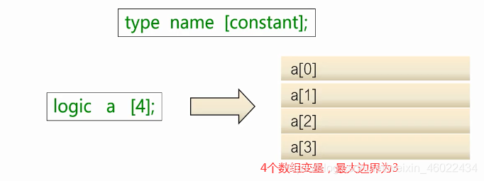 Sv语言——1数据类型(变量类型、数组、队列、结构体、枚举类型、字符串) Csdn博客 7536