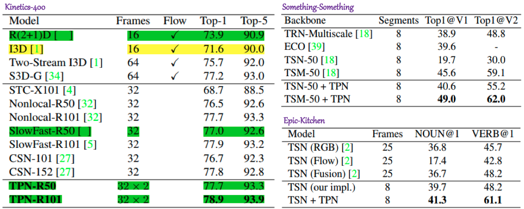 TPN[2020-CVPR]_tpn (cvpr'2020)-CSDN博客