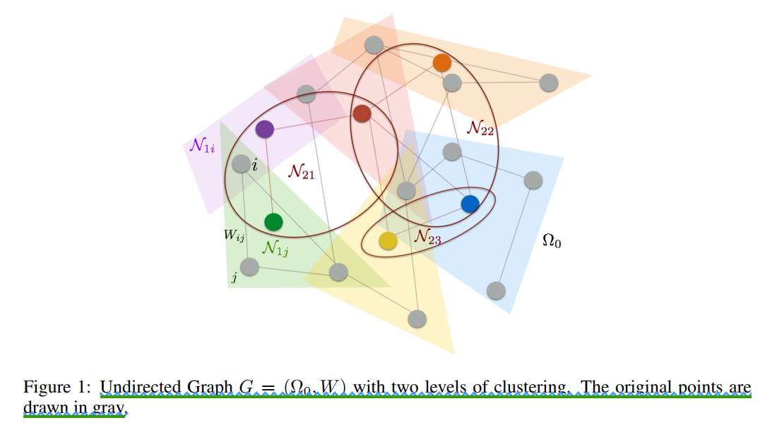 论文笔记：Spectral Networks and Deep Locally Connected Networks on Graphs-CSDN博客