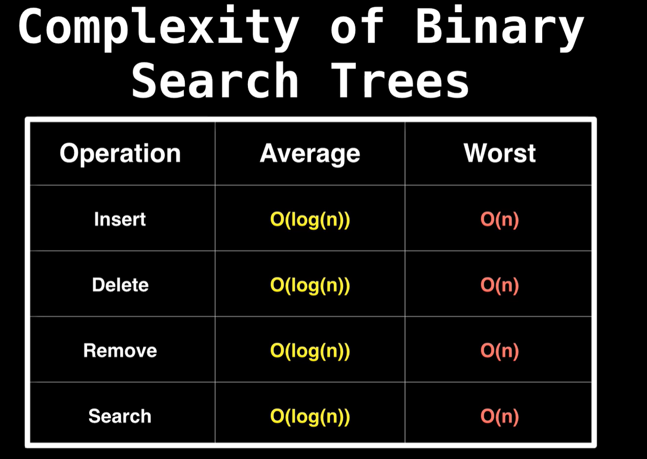 自平衡二叉树（Self-balancing binary search tree）-CSDN博客