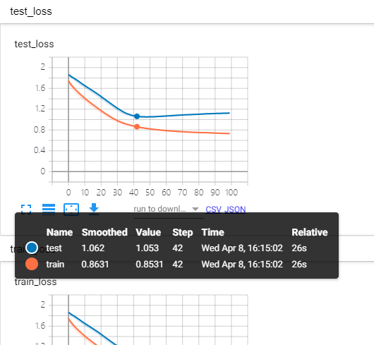 tensorboard同时记录训练集和测试集的loss_tensorboard train loss-CSDN博客