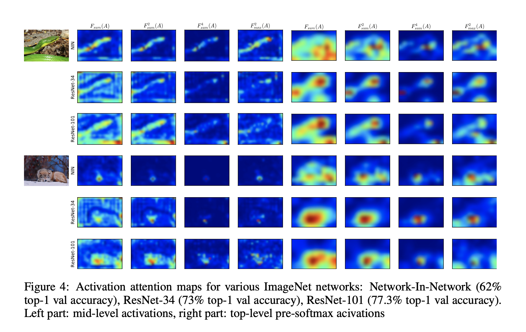 《PAYING MORE ATTENTION TO ATTENTION》论文阅读_Loy_Fan的博客-CSDN博客