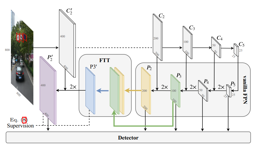 EFPN论文阅读__严君_的博客-CSDN博客