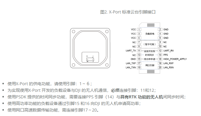 了解PSDK-CSDN博客