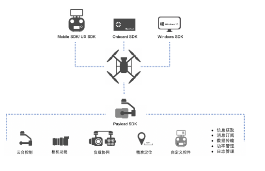 了解PSDK-CSDN博客
