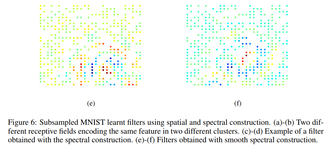 论文笔记：Spectral Networks and Deep Locally Connected Networks on Graphs-CSDN博客
