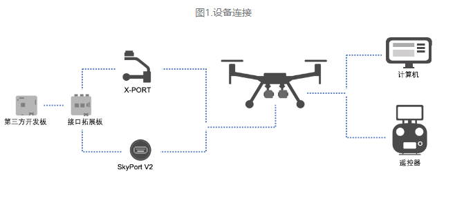 了解PSDK-CSDN博客