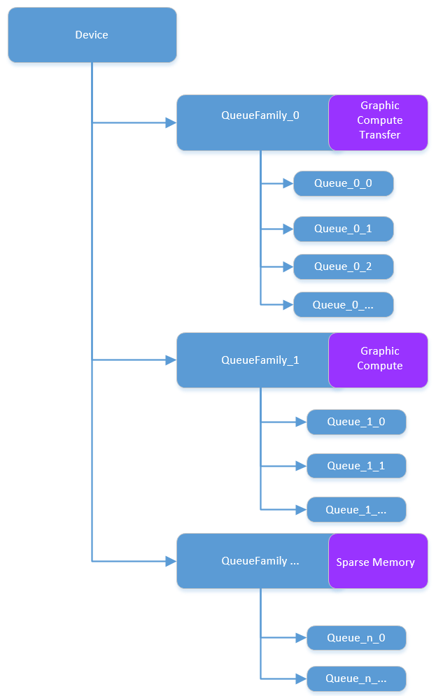 Ccs错误解决 10247 D Null Creating Output Section “ramfuncs“ Without A Sections Specification 程序员大本营