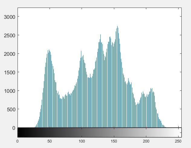 matlab中实现图像的JPEG压缩及利用jpeg_tool_box复原图像_抗jpeg压缩测试matlab-CSDN博客