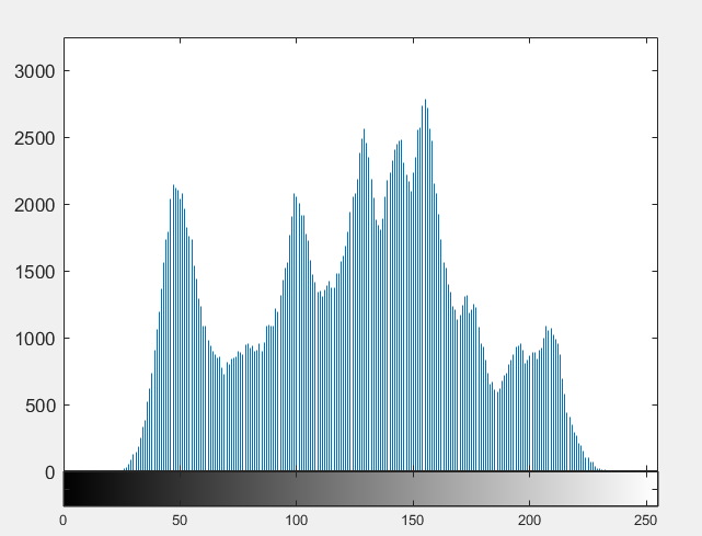 matlab中实现图像的JPEG压缩及利用jpeg_tool_box复原图像_抗jpeg压缩测试matlab-CSDN博客