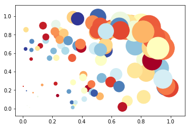 Pyplot 常见绘图方法_pyplot 图例-CSDN博客