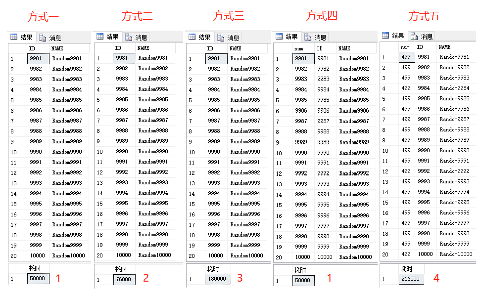 浅谈五种sqlserver存储过程分页方式sql Server分页存储过程 Csdn博客 7379
