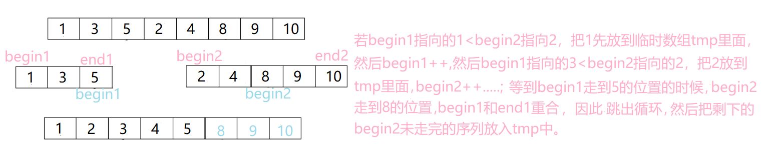 数据结构 排序（下）给定一个无序序列a 10 4312650987 请用归并算法实现排序分 Csdn博客