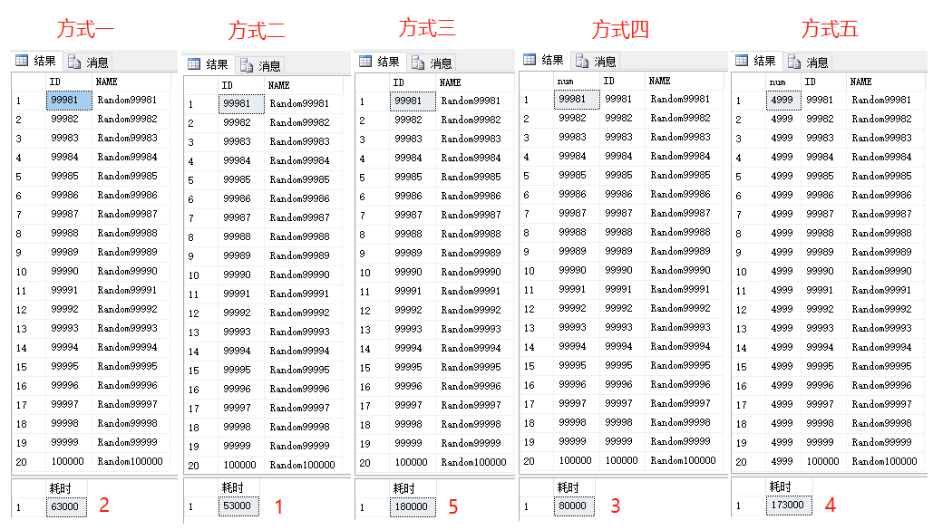 浅谈五种sqlserver存储过程分页方式sql Server分页存储过程 Csdn博客