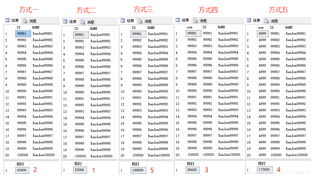 浅谈五种sqlserver存储过程分页方式sql Server分页存储过程 Csdn博客