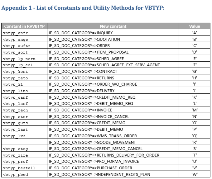 Adaption of custom code related to the field length extension of Data ...