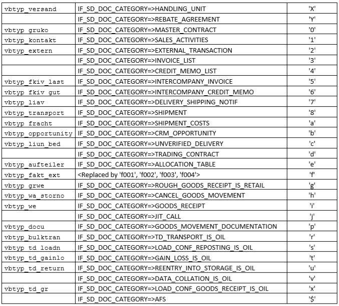 Adaption of custom code related to the field length extension of Data ...