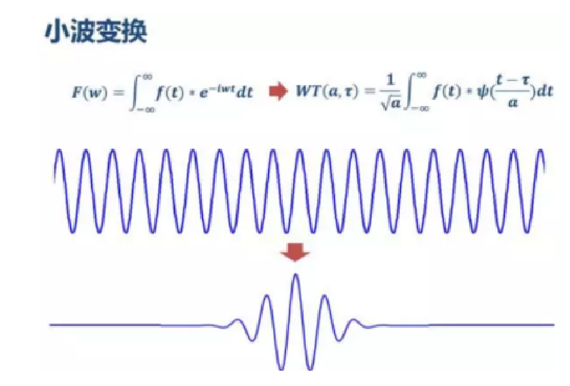 DCT变换 / DWT变换 ----课堂笔记-CSDN博客